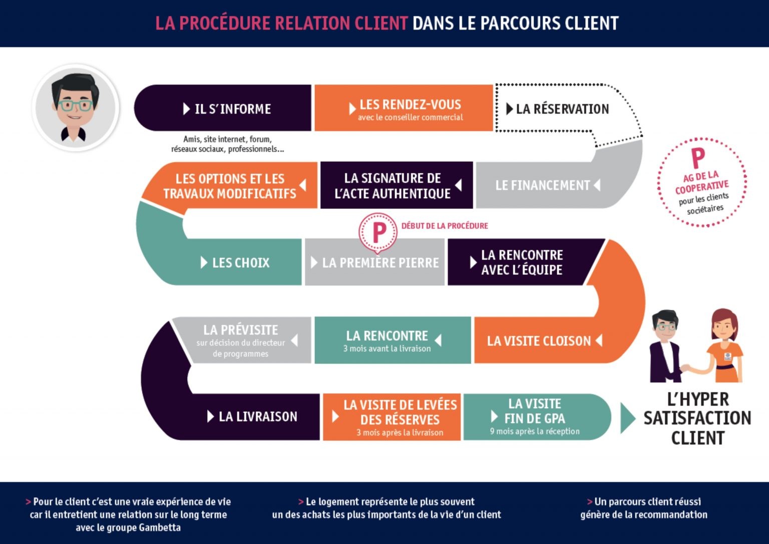La relation client, tous impliqués, tous gagnants - Montmartre Addict La relation client, tous impliqués, tous gagnants - Montmartre Addict